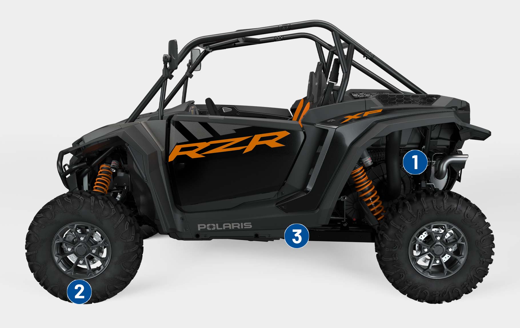 ORV Dealer - UK